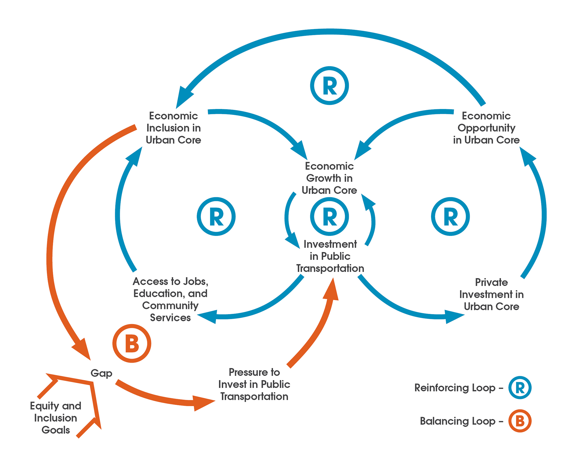 RACIAL INEQUALITY & ENGINEERING ETHICS - Engineering Change Lab - USA