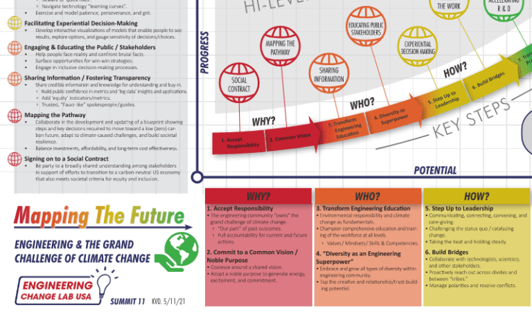 MAPPING THE FUTURE OF ENGINEERING AND THE GRAND CHALLENGE OF CLIMATE ...