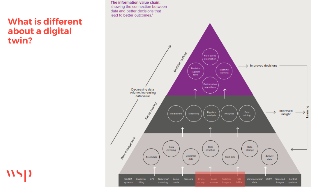Engineering Change Lab - USA | Engineering Community