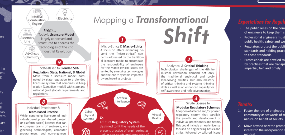 Engineering Change Lab - USA | Engineering Community